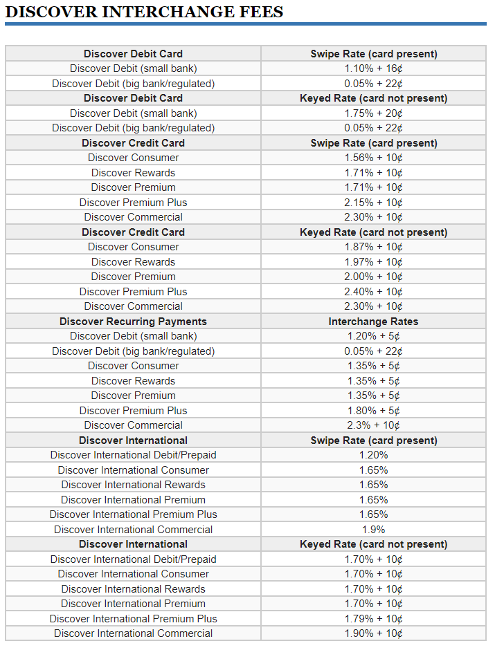 Interchange Plus Rates by Card Brand – Fullsteam